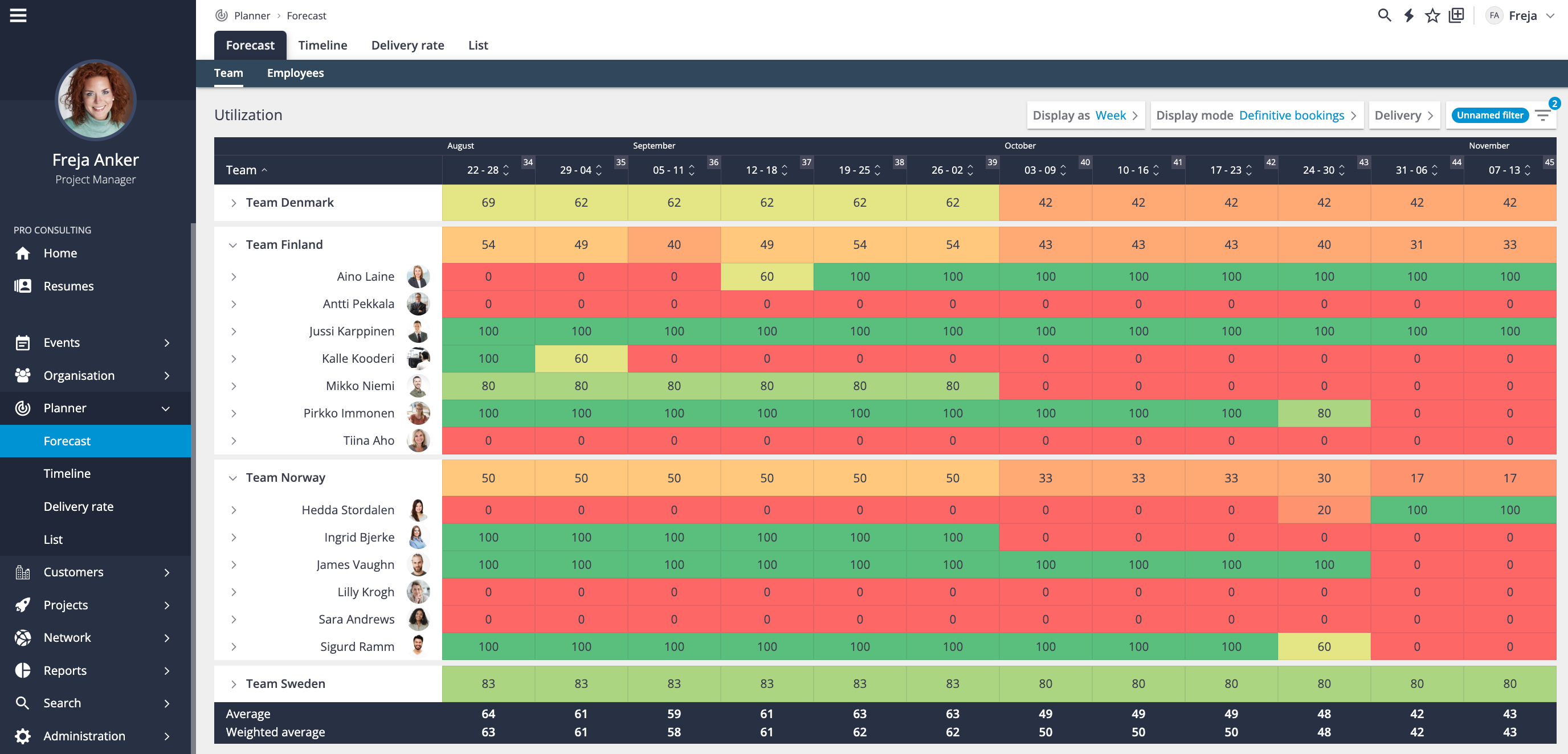 Cinode Cost & Reviews - Capterra Australia 2023