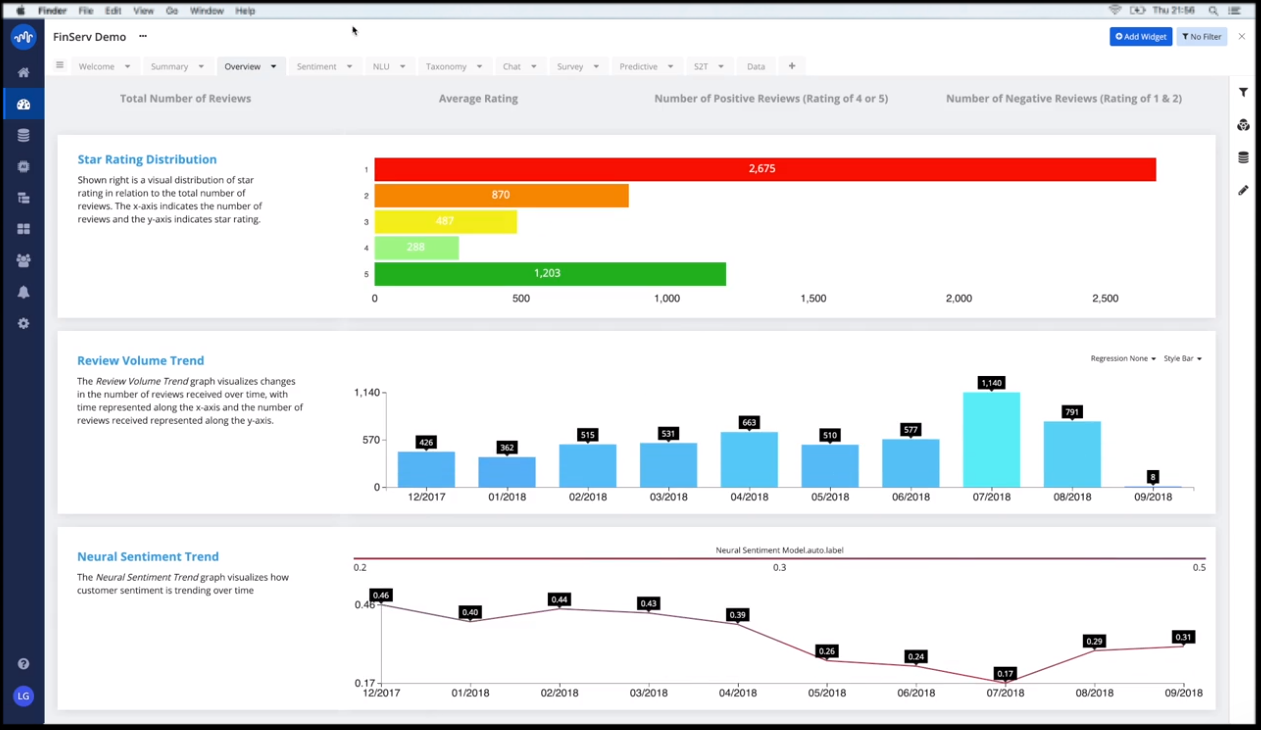 Stratifyd Software - 2024 Reviews, Pricing & Demo