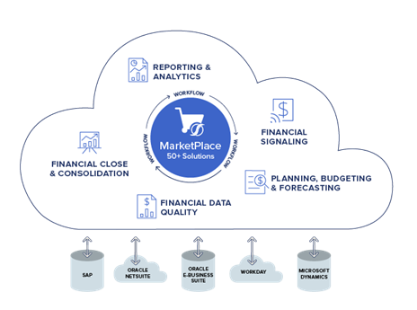 OneStream Software - 2022 Reviews, Pricing & Demo