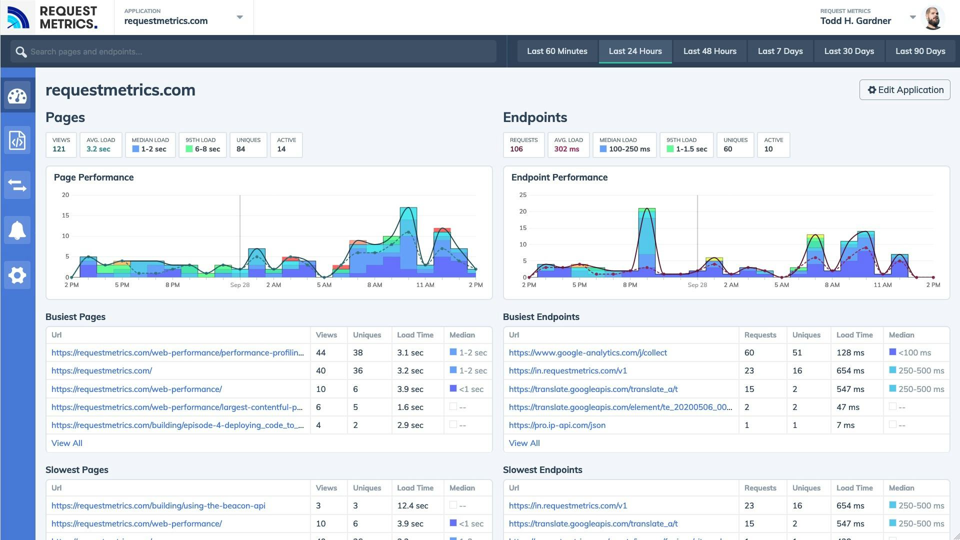 Request Metrics Software - 2023 Reviews, Pricing & Demo