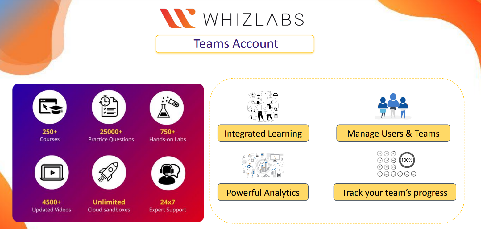 Whizlabs Pricing, Alternatives & More 2025 | Capterra