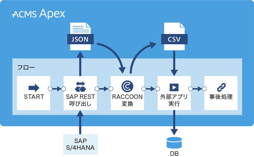 ACMS Apex Cost & Reviews - Capterra Australia 2024