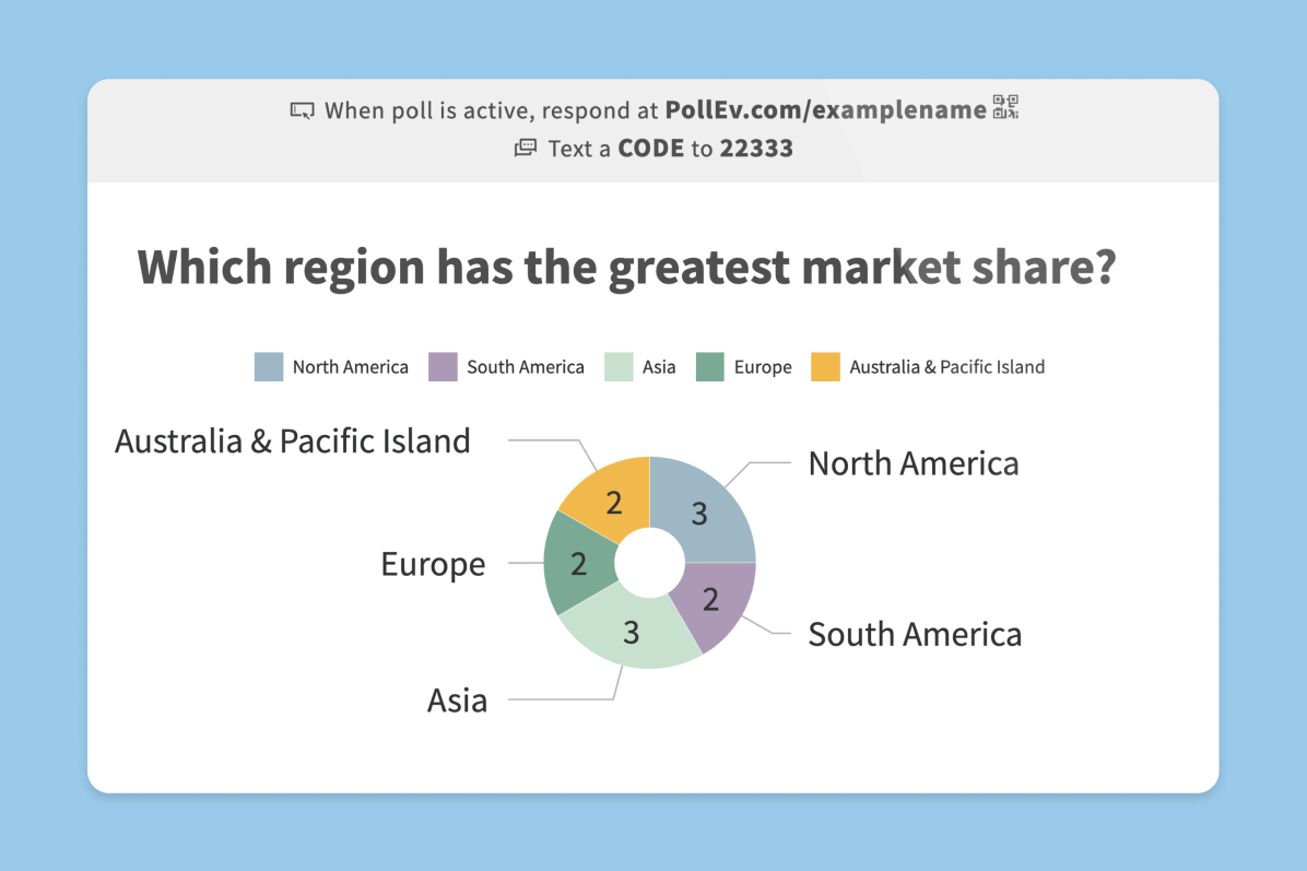 Poll Everywhere 2025 Pricing, Features, Reviews & Alternatives | GetApp