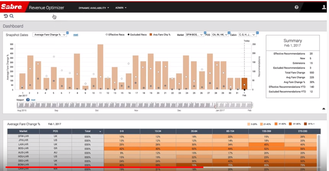 SabreSonic Res Reviews, Cost & Features | GetApp Australia 2025