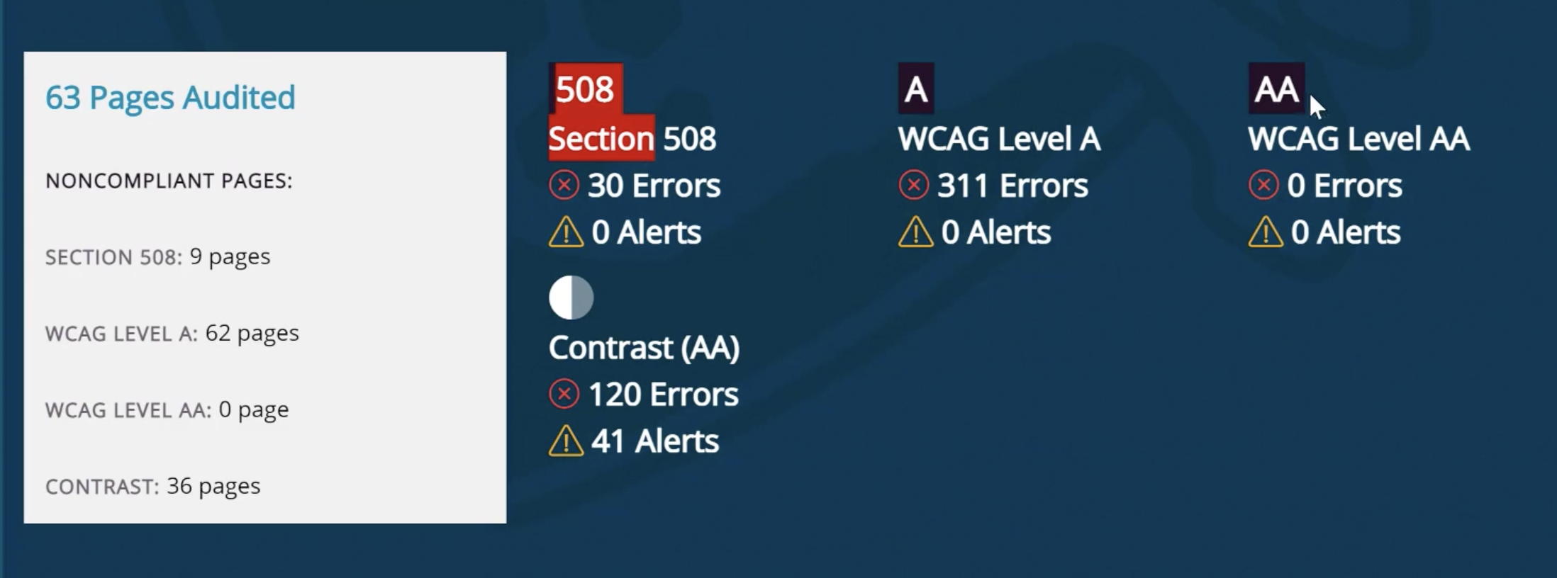 Max Access Software - 2024 Reviews, Pricing & Demo