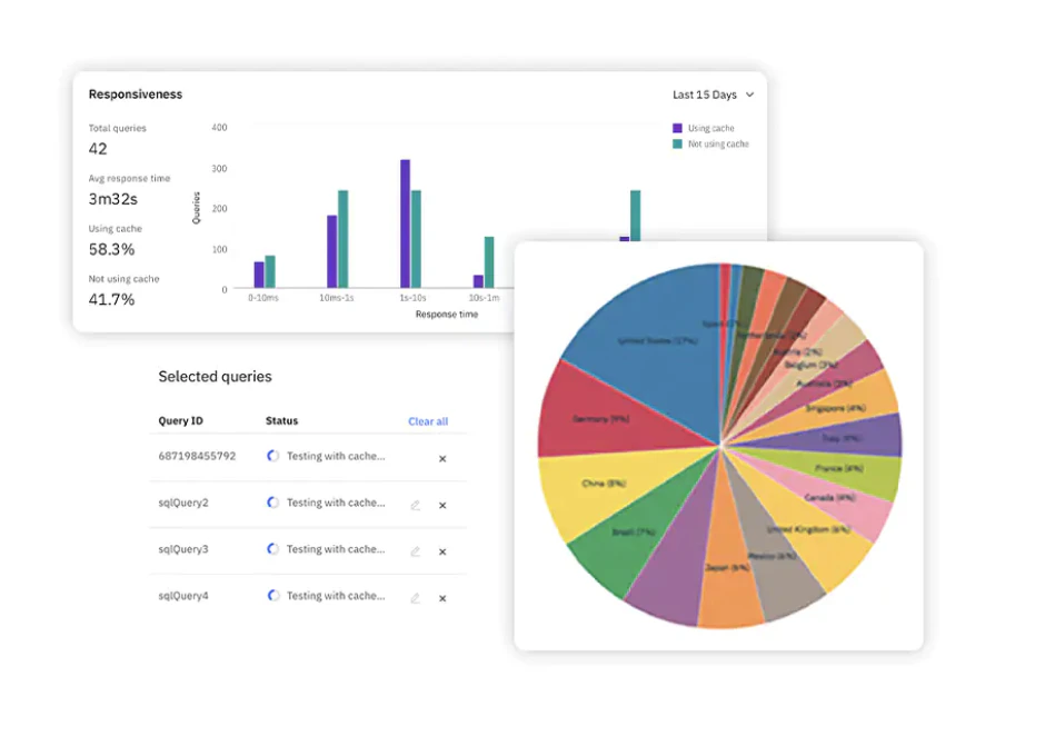 Ibm Cloud Pak For Data Pricing Alternatives More 2024 Capterra