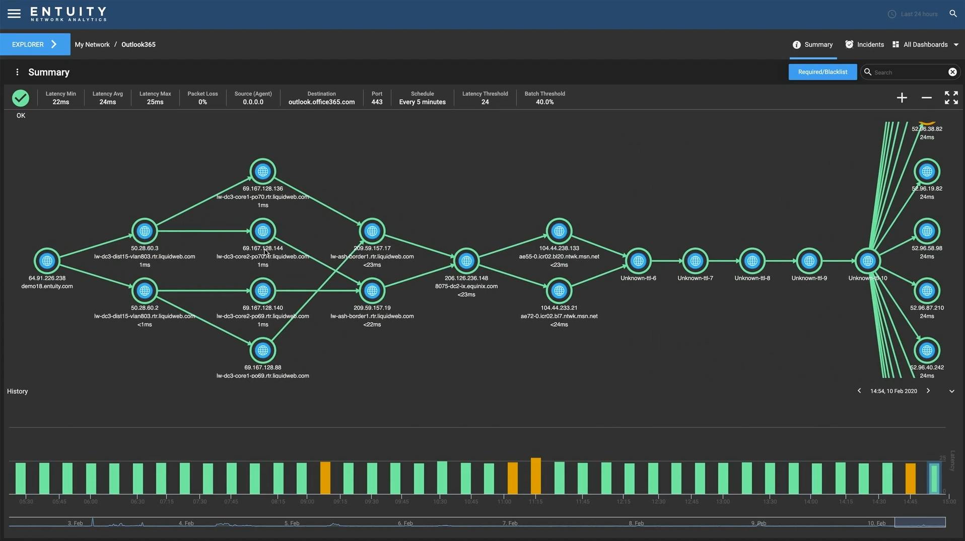 Entuity Pricing, Alternatives & More 2023 | Capterra