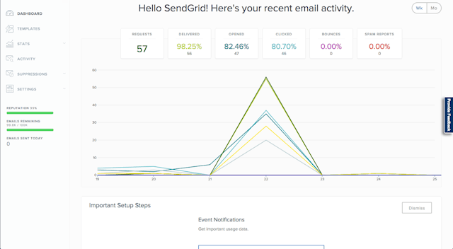 SendGrid vs Twilio - 2026 Comparison - Software Advice