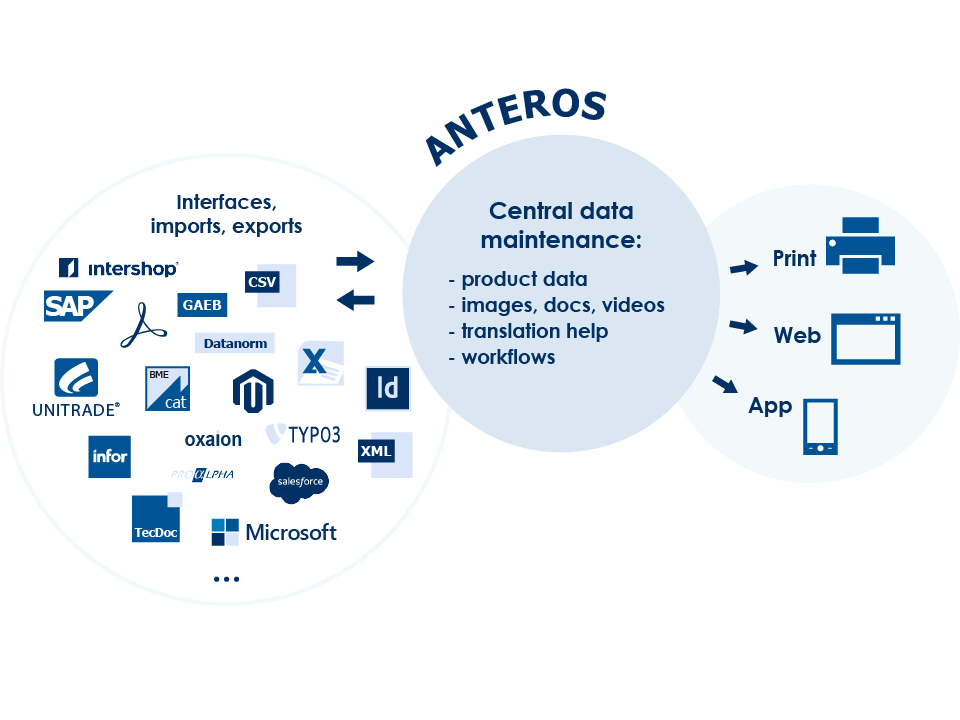 ANTEROS Pricing, Alternatives & More 2025 | Capterra