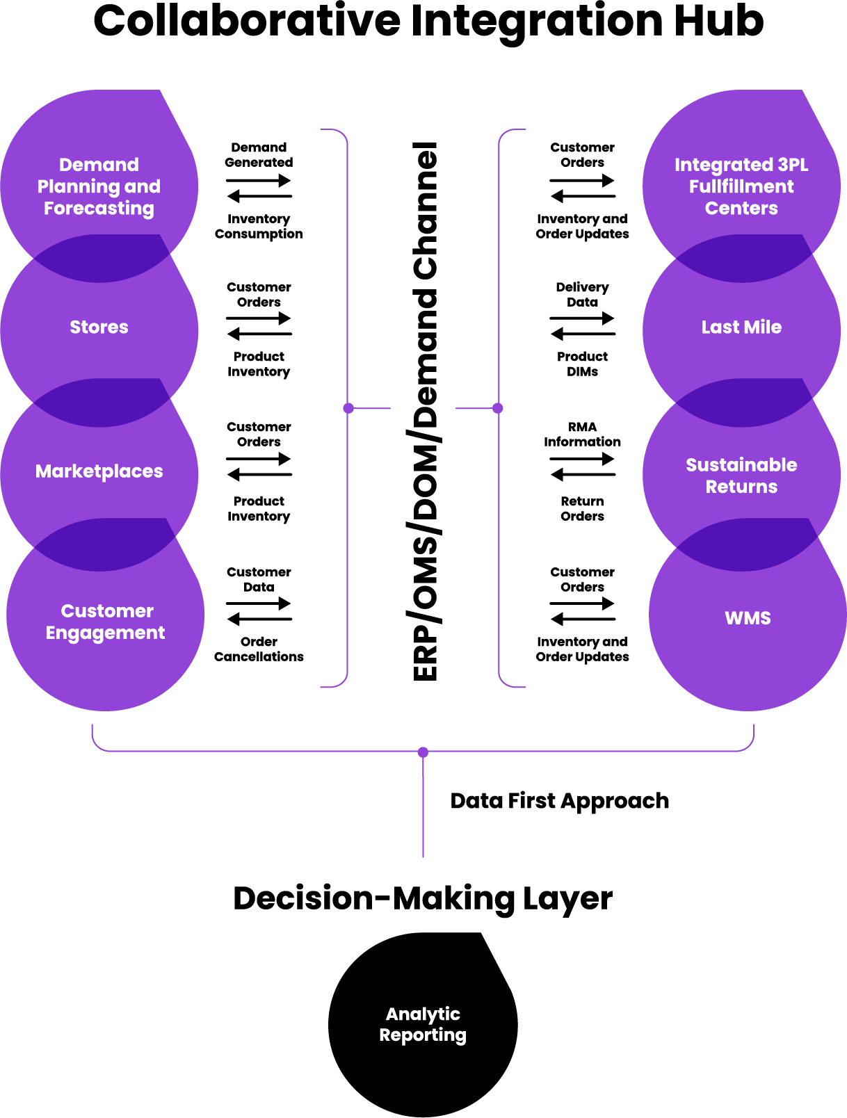 Osa Collaborative Visibility Platform Reviews, Prices & Ratings | GetApp South Africa 2025