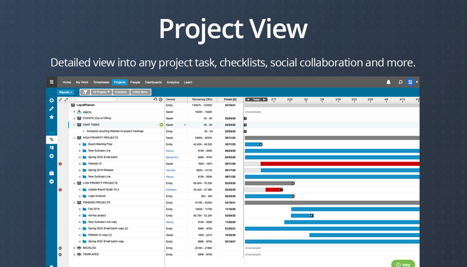 LiquidPlanner - Avis, notes, prix et abonnements - Capterra France 2021