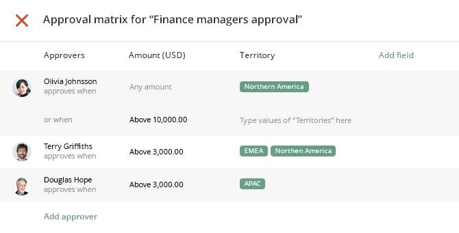 ApprovalMax Reviews, Cost & Features | GetApp Australia 2024