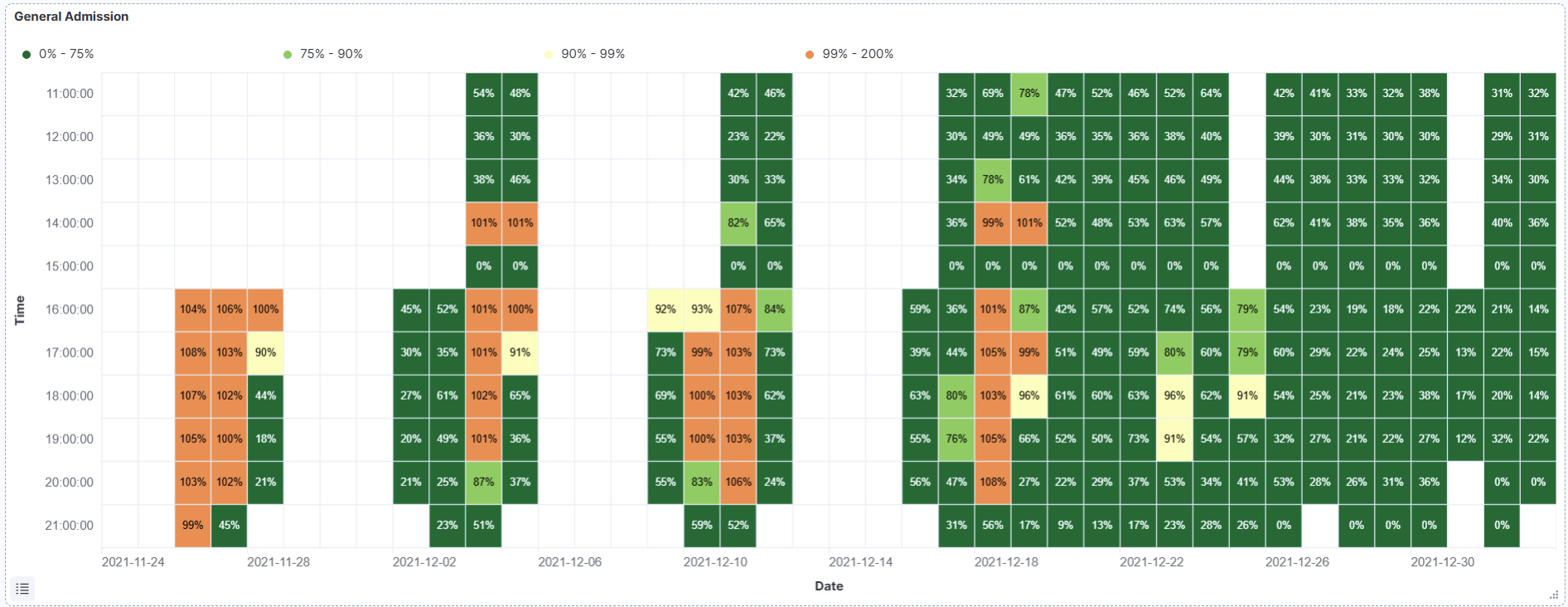 Ticketure | Reviews, Pricing & Demos - SoftwareAdvice GB