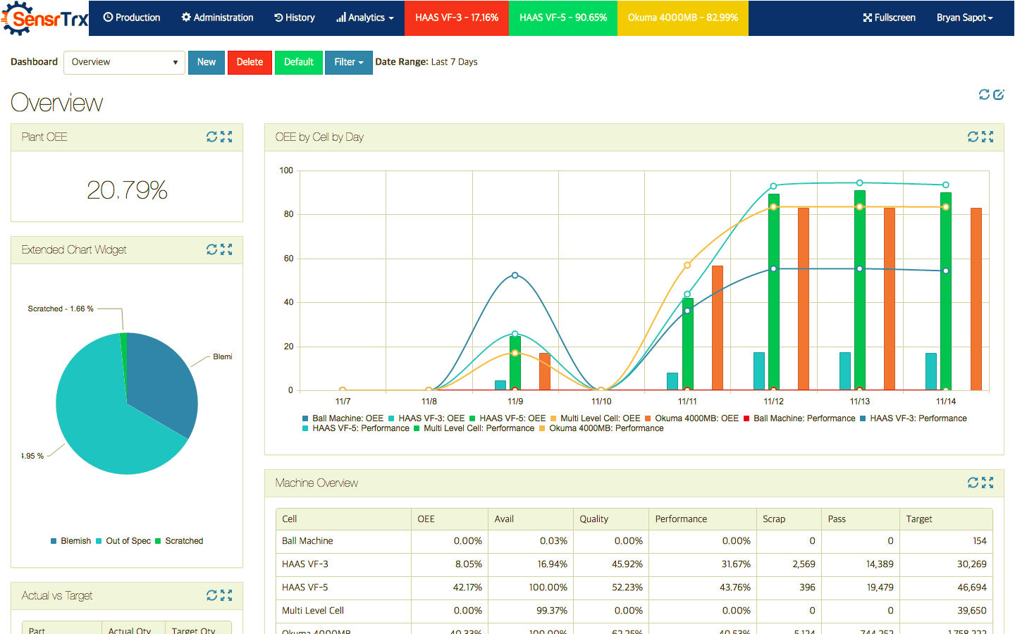 Shoplogix Smart Factory Platform - Opiniones, precios y características ...