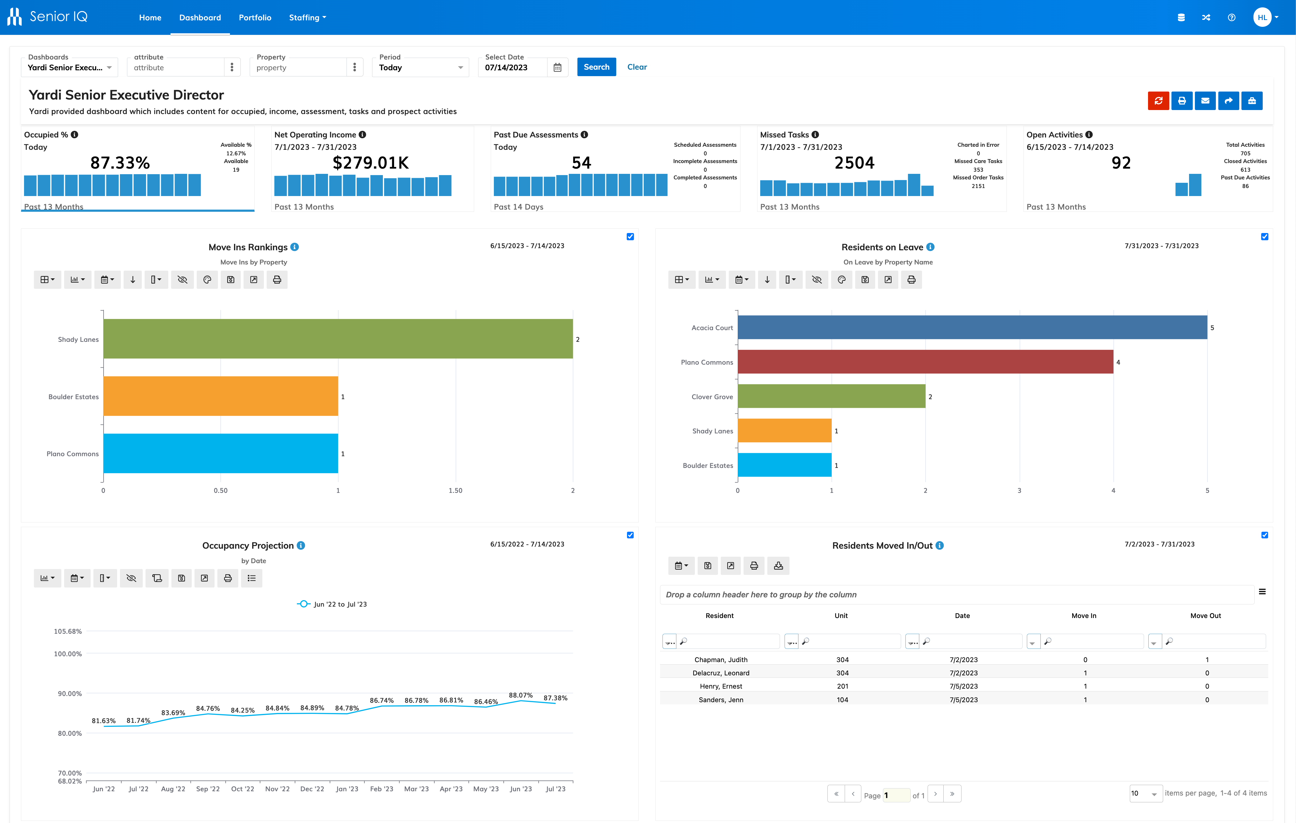 Yardi Senior IQ Pricing, Alternatives & More 2025 | Capterra