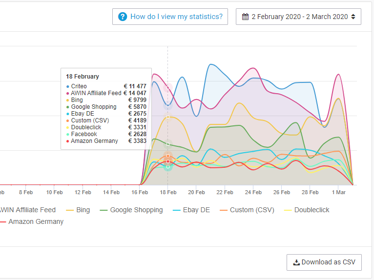 Channable Software Reviews, Demo & Pricing - 2023