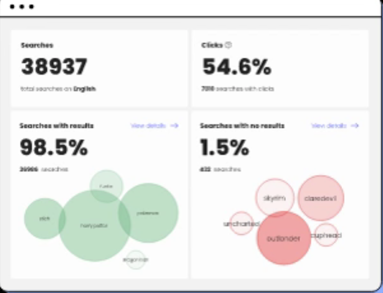 Motive Software - 2024 Reviews, Pricing & Demo