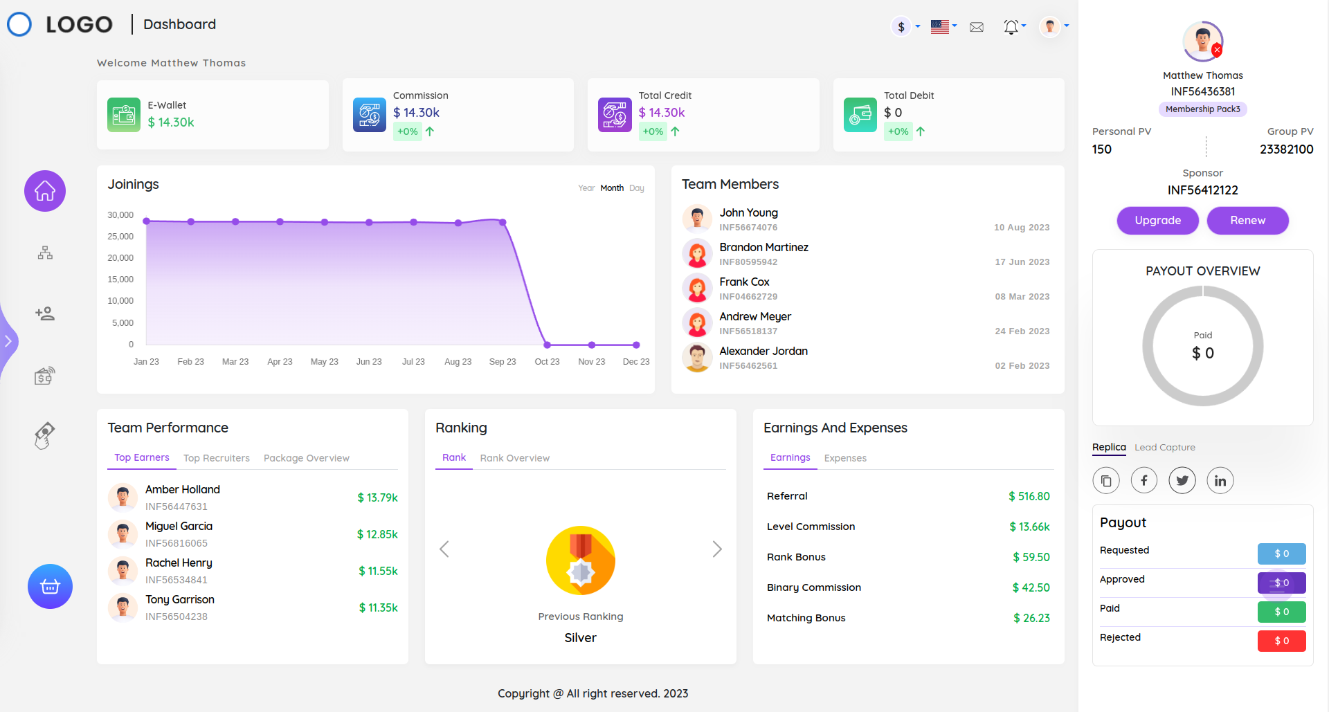 Infinite MLM - Opiniones, precios y características - Capterra España 2024