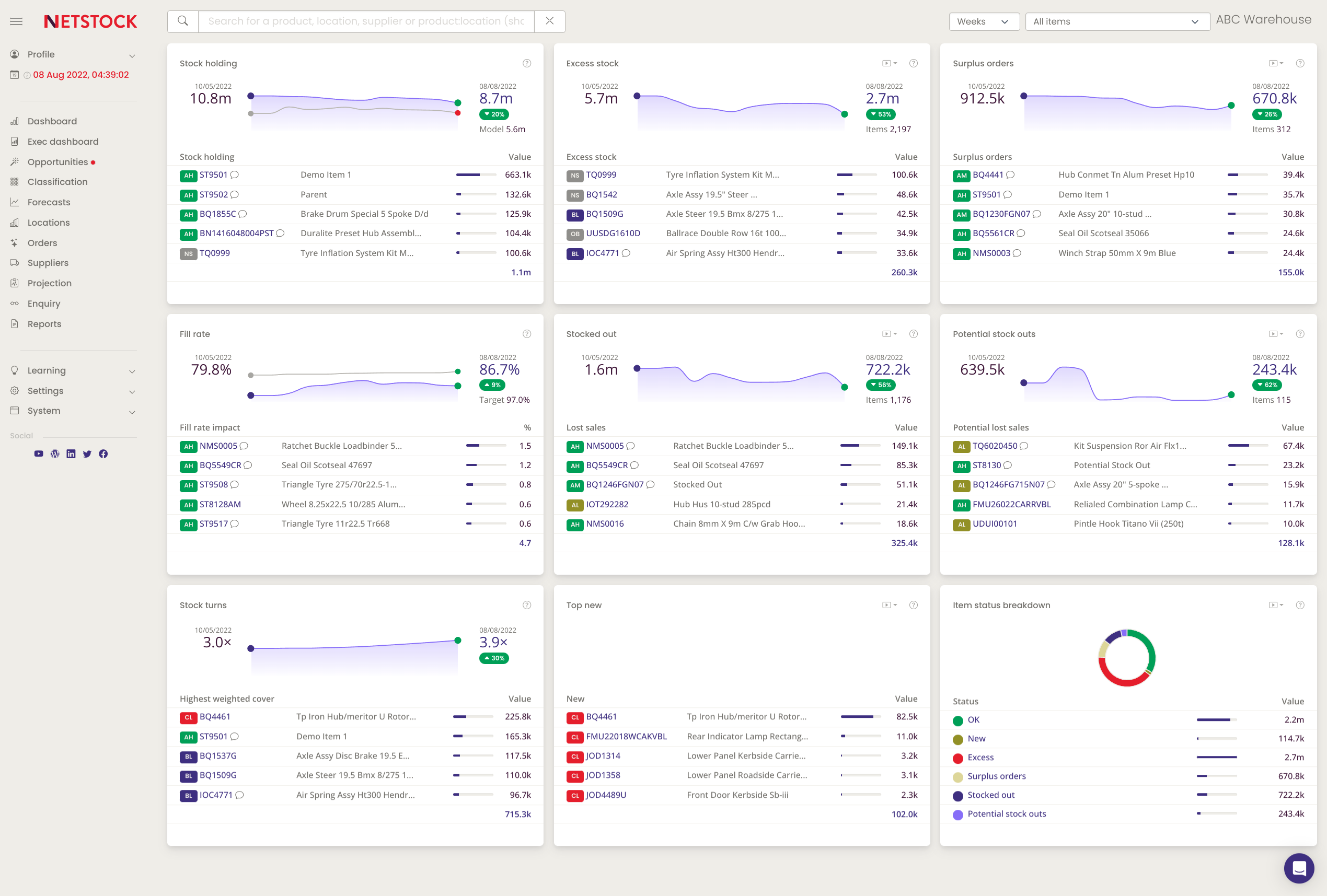 Netstock - Opiniones, precios y características - Capterra Chile 2025