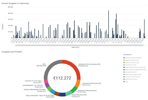 Performance Analytics Pricing, Alternatives & More 2025 | Capterra