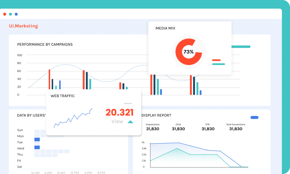 Ui.Marketing Pricing, Alternatives & More 2025 | Capterra