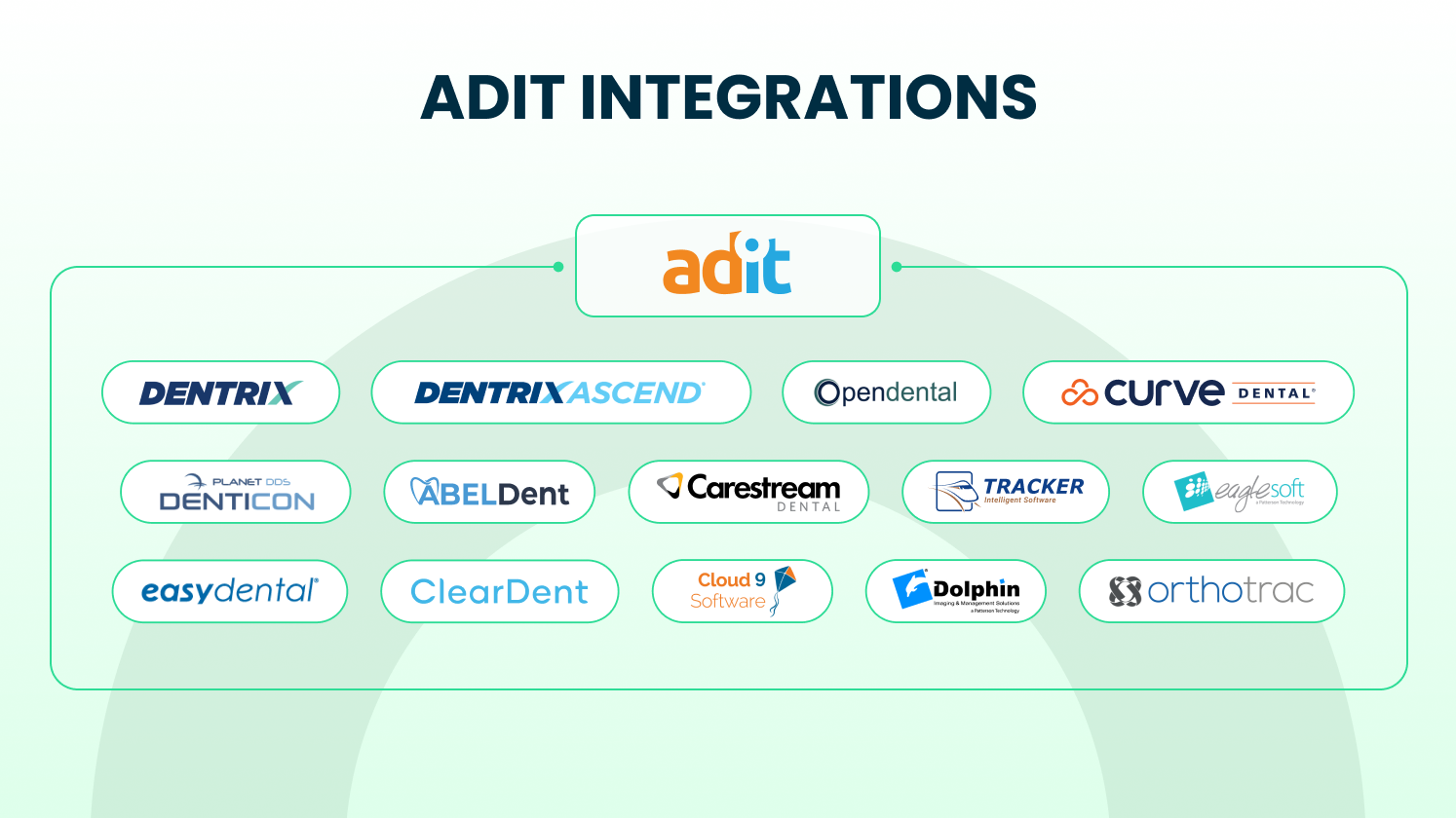 Adit Pricing, Alternatives & More 2025 | Capterra
