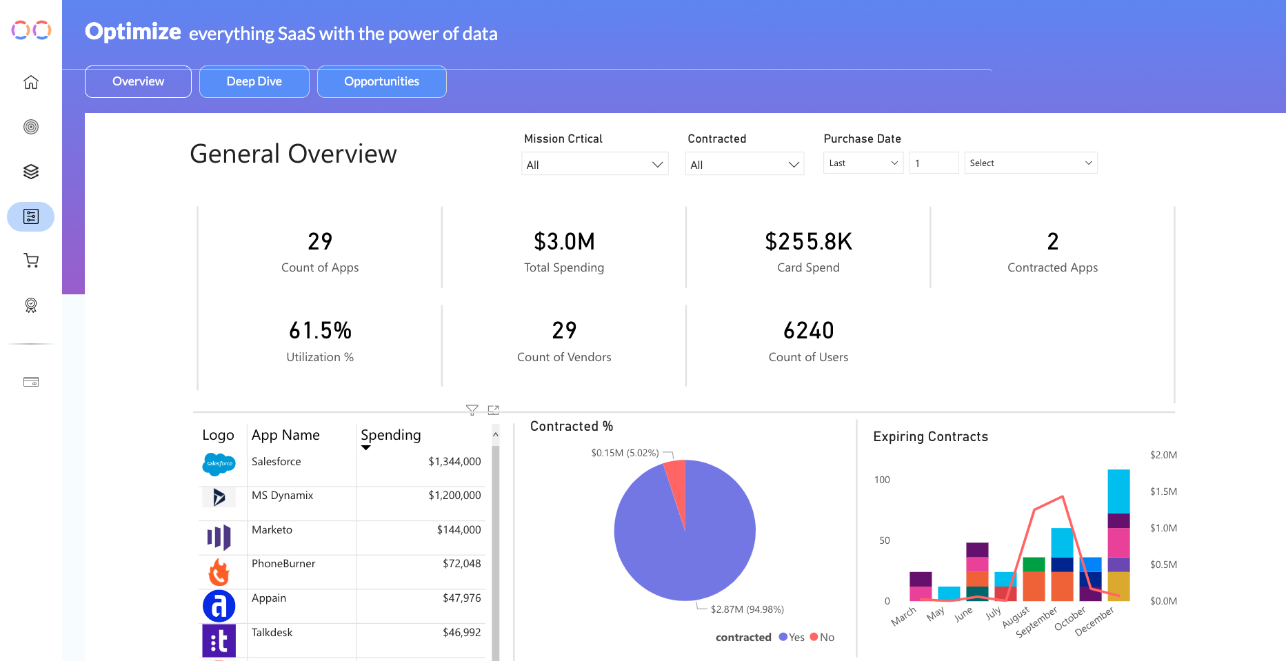 SaaSrooms Pricing, Alternatives & More 2023 | Capterra