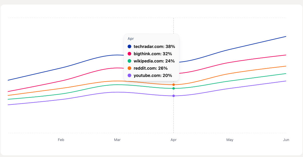 Temso Cost & Reviews - Capterra Australia 2025
