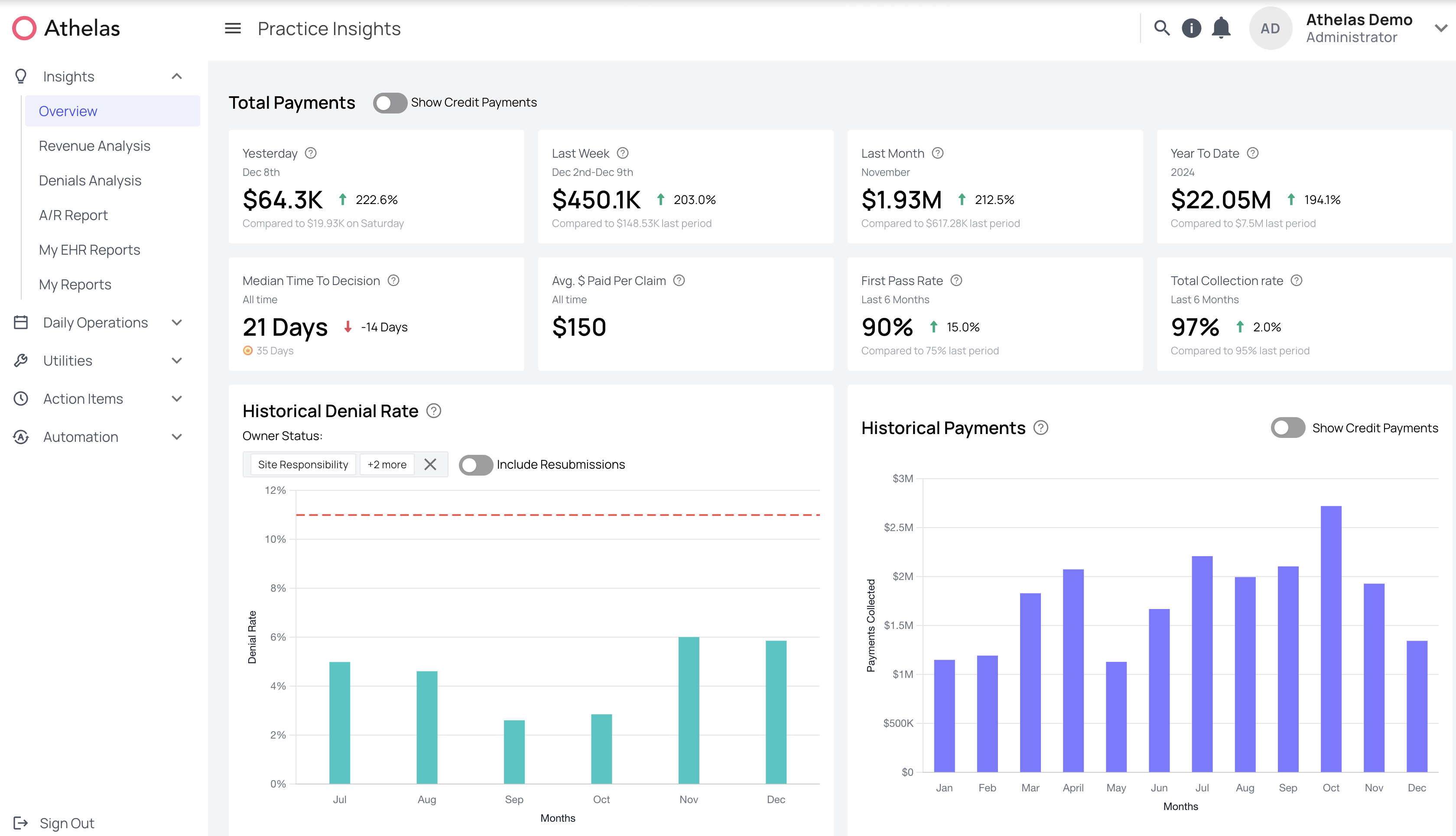 Athelas RCM Pricing, Alternatives & More 2025 | Capterra
