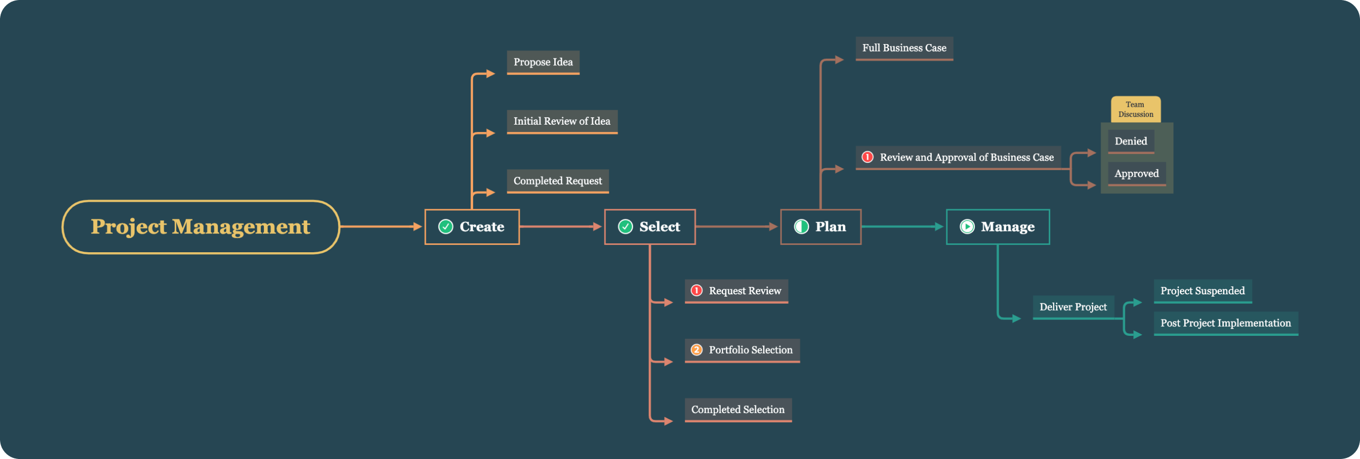 Xmind Software - 2025 Reviews, Pricing & Demo