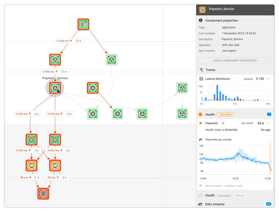 StackState | Reviews, Pricing & Demos - SoftwareAdvice GB