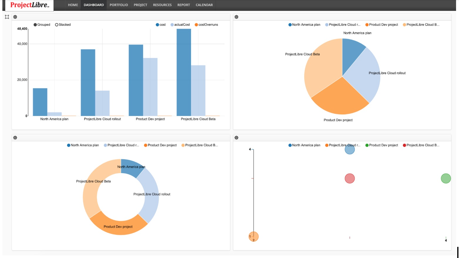 Projectlibre Pricing, Alternatives & More 2025 | Capterra