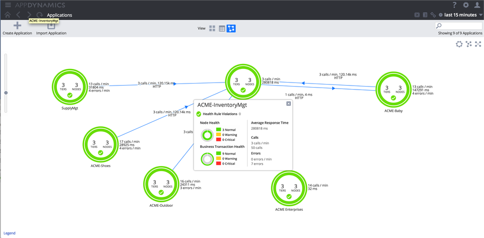 AppDynamics Pricing, Features, Reviews & Alternatives | GetApp