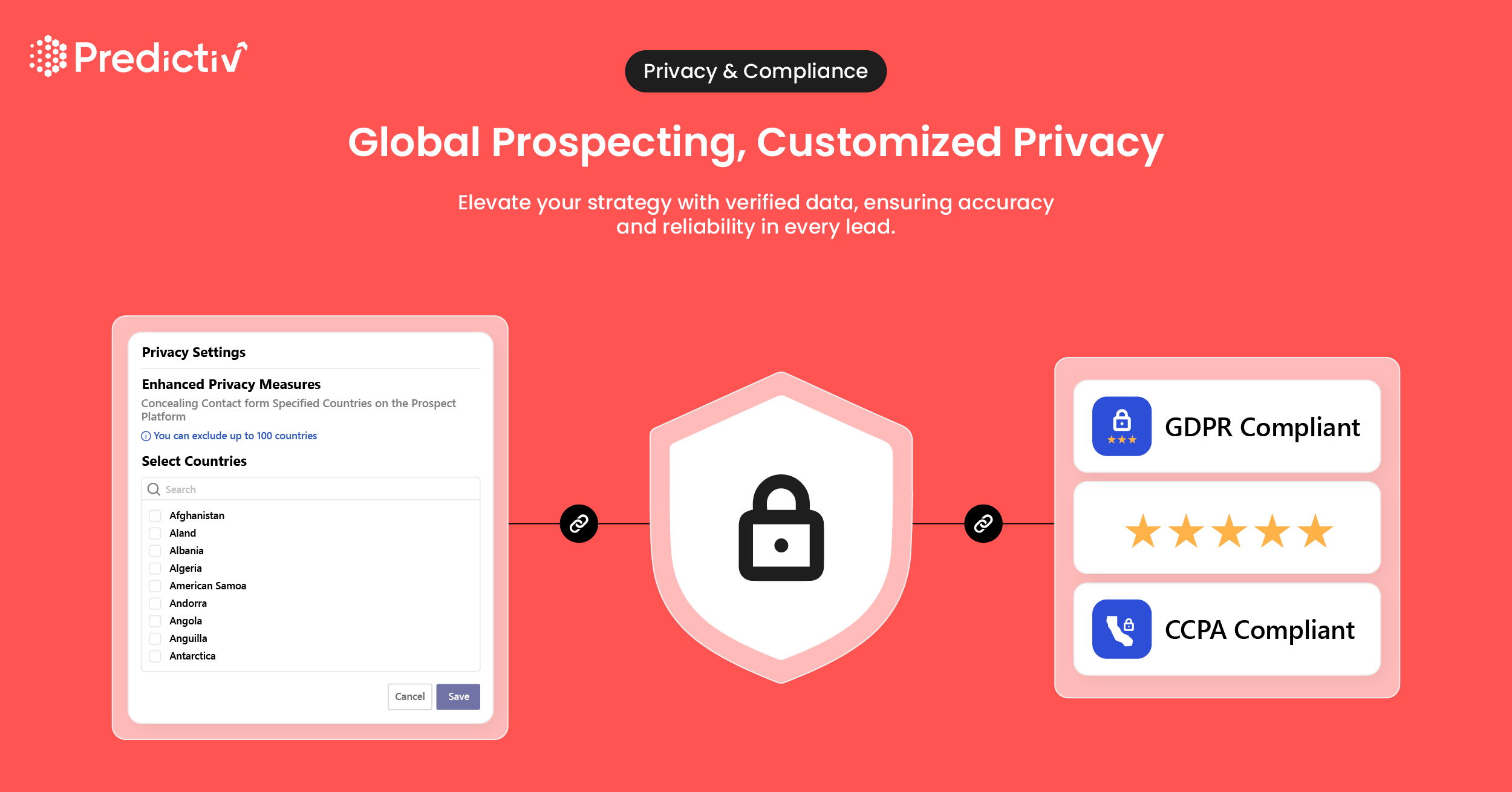 Predictiv Pricing, Alternatives & More 2025 | Capterra