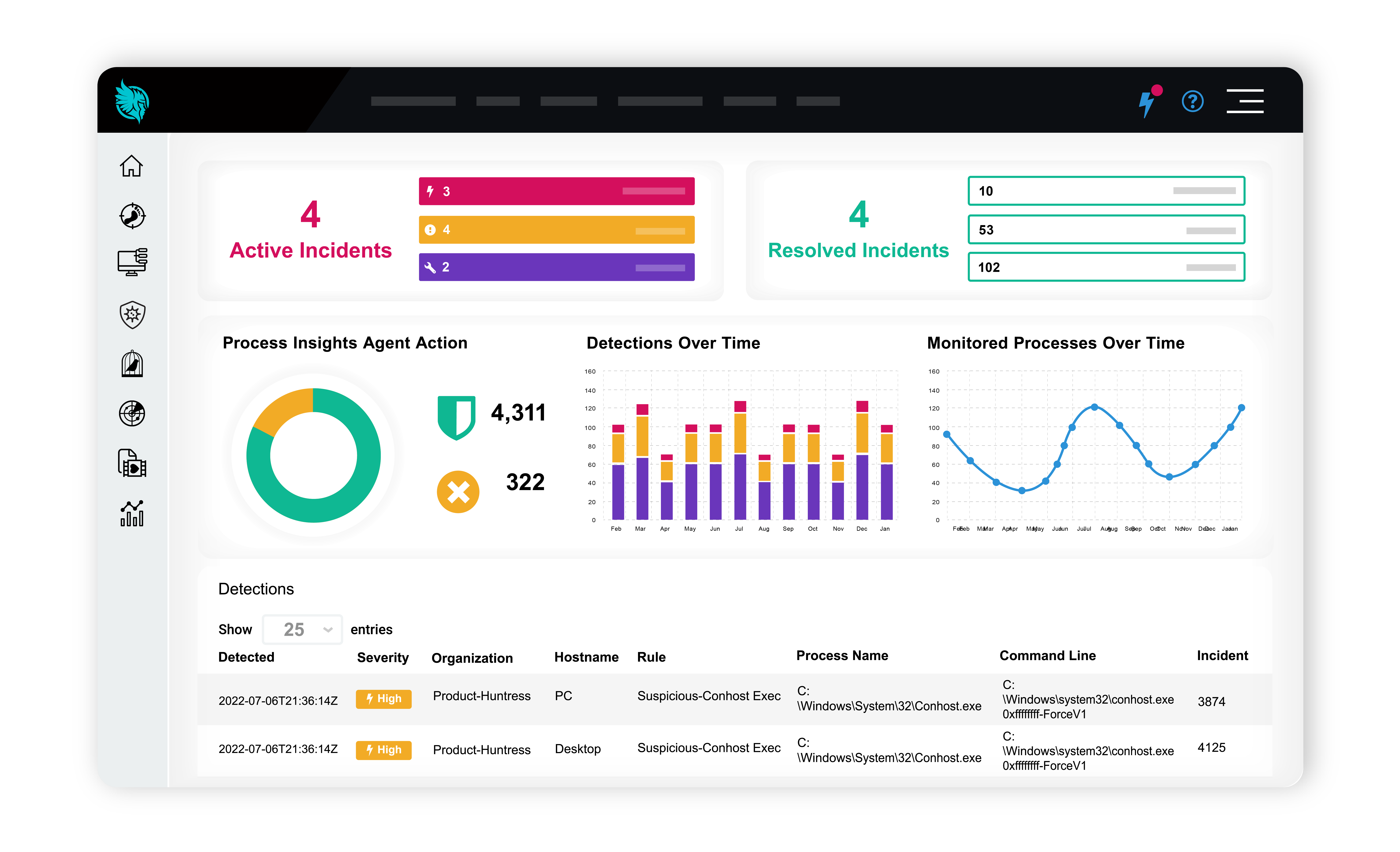 Huntress Pricing, Alternatives & More 2025 | Capterra