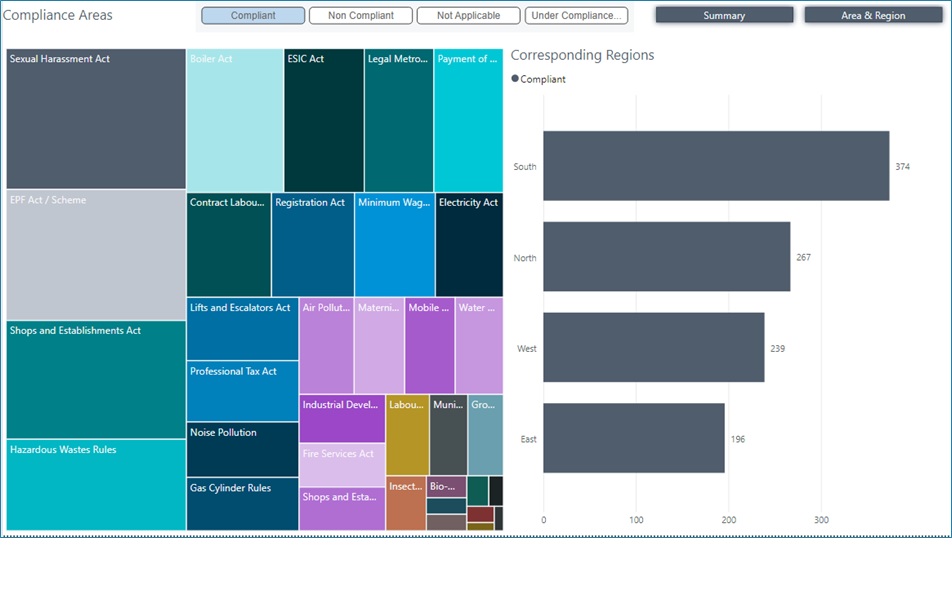Knowledgetics Data Visualization Software Reviews Demo Pricing 2024
