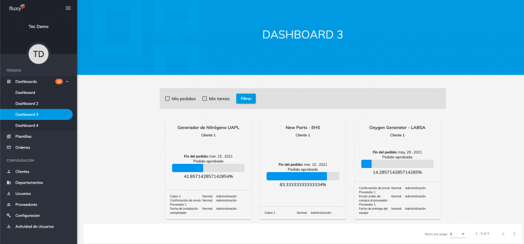 Fluxy Reviews, Cost & Features | GetApp Australia 2025