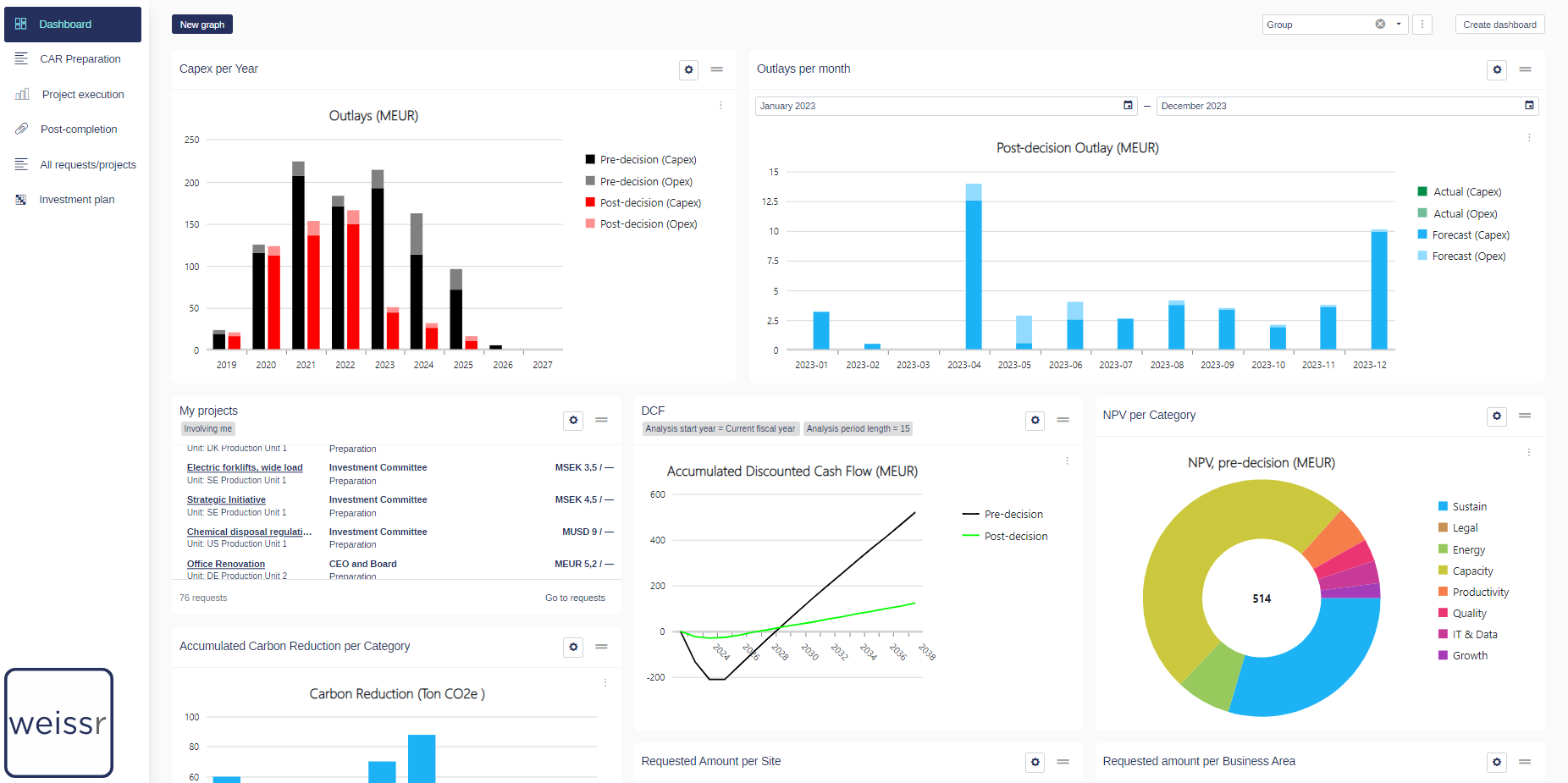Weissr Capex Cost & Reviews - Capterra Australia 2023