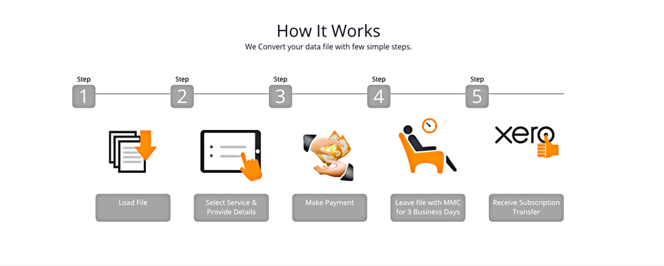 MMC Convert Pricing, Alternatives & More 2025 | Capterra