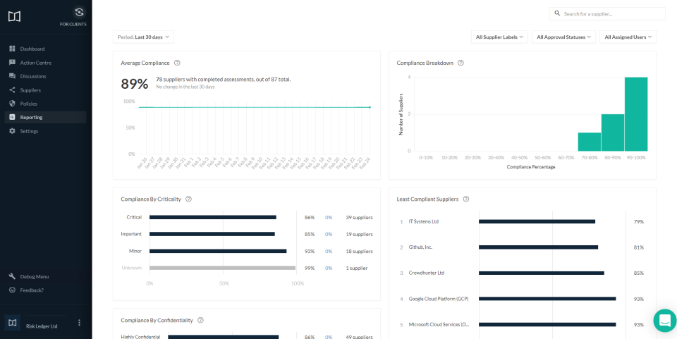 Risk Ledger Reviews, Cost & Features | GetApp Australia 2025
