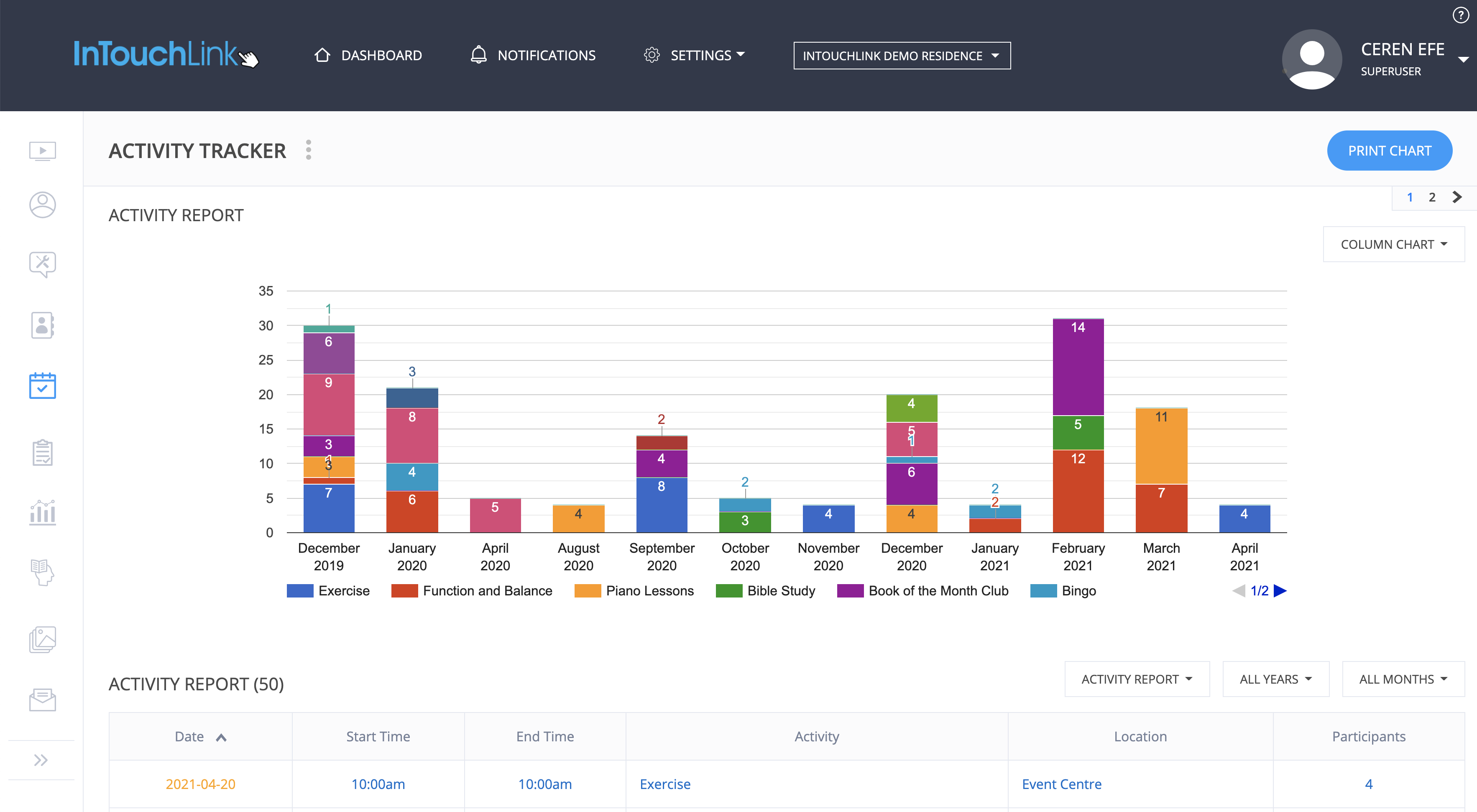 InTouchLink Software - 2025 Reviews, Pricing & Demo