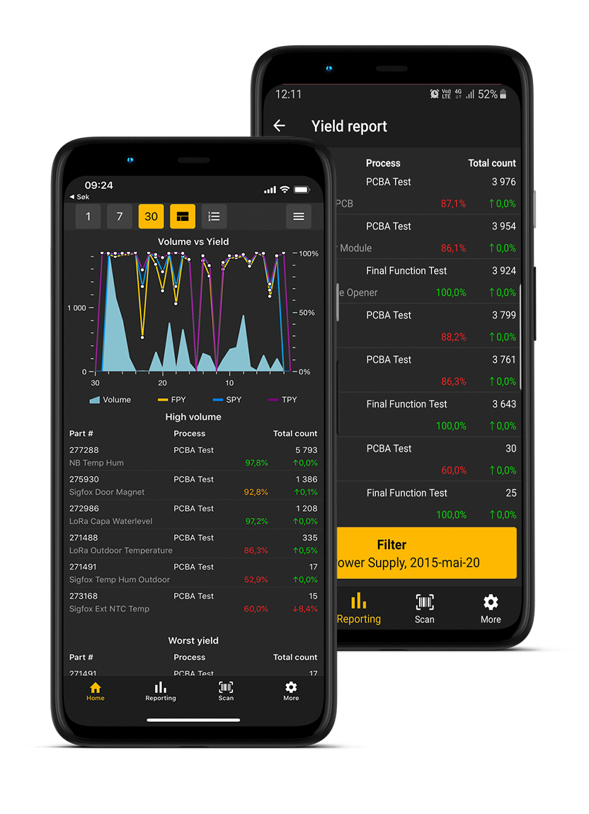 WATS: precios, funciones y opiniones | GetApp México 2025
