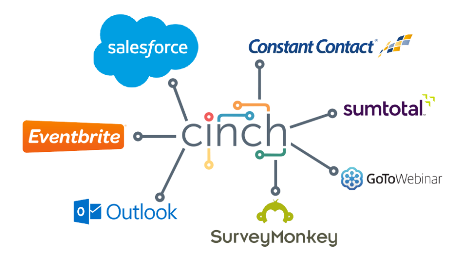 Cinch Diagram Our Approach Cinch Transform