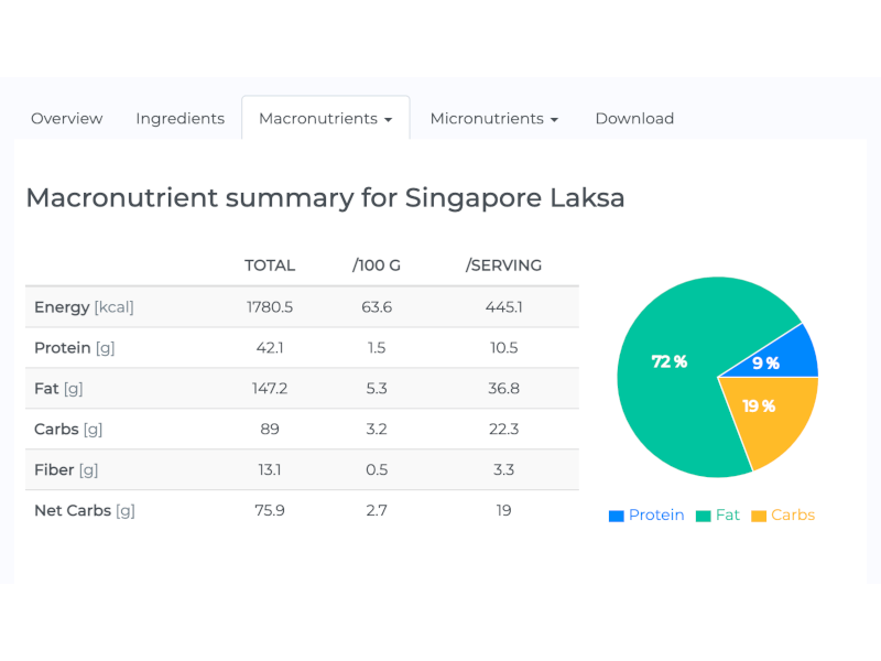 NutriAdmin Software - 2024 Reviews, Pricing & Demo