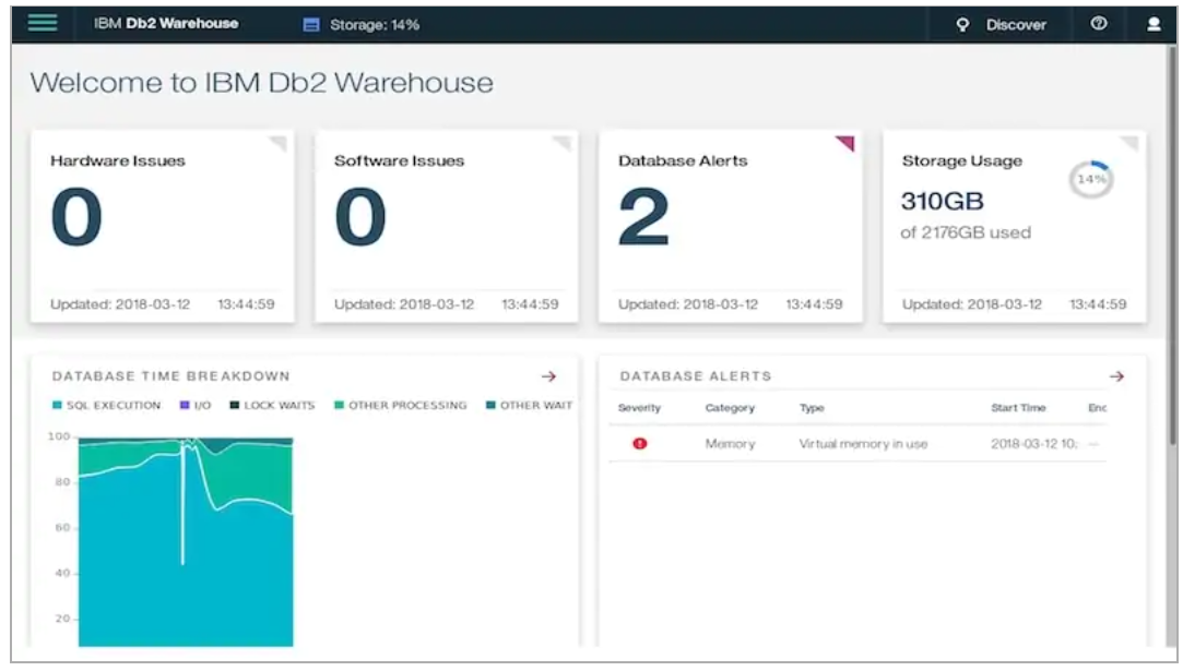 IBM Db2 | Reviews, Pricing & Demos - SoftwareAdvice GB