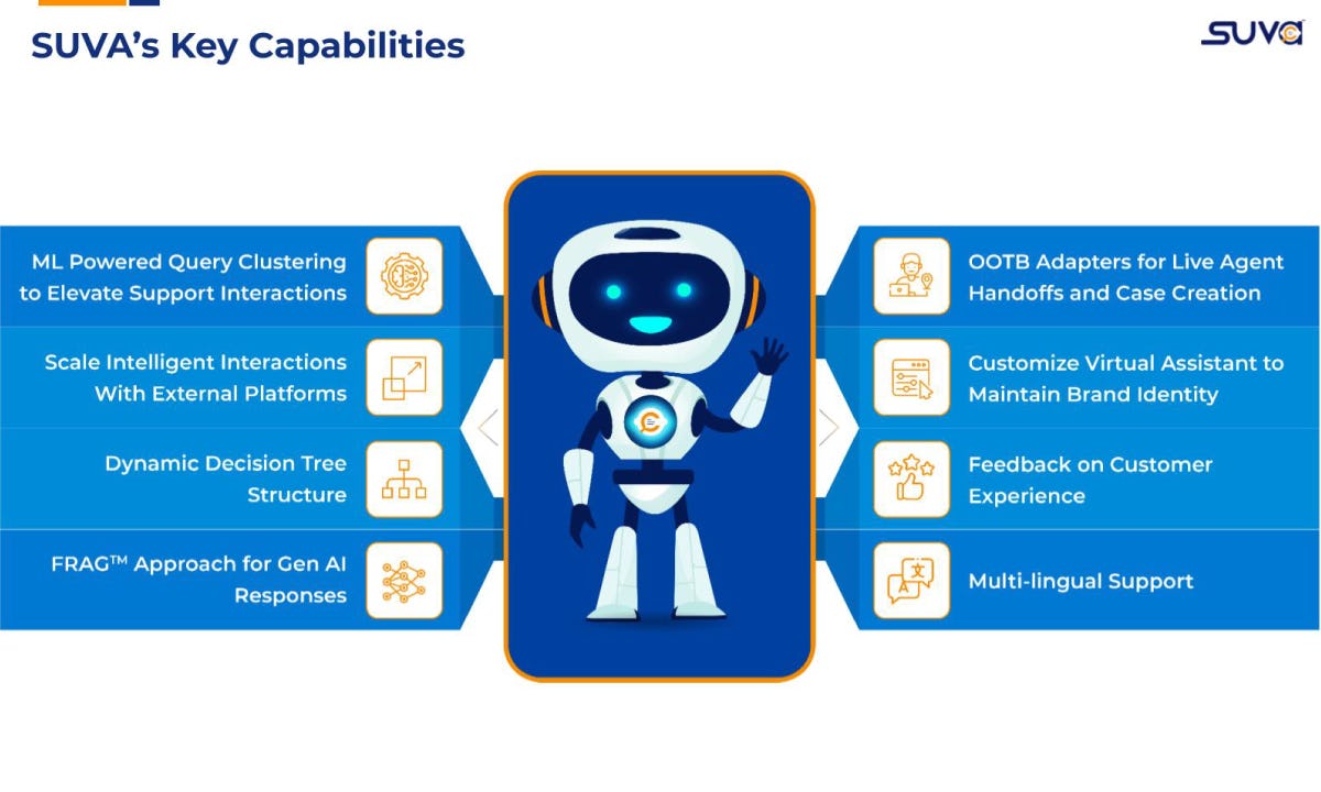 SearchUnify Virtual Assistant (SUVA) Reviews, Cost & Features | GetApp ...