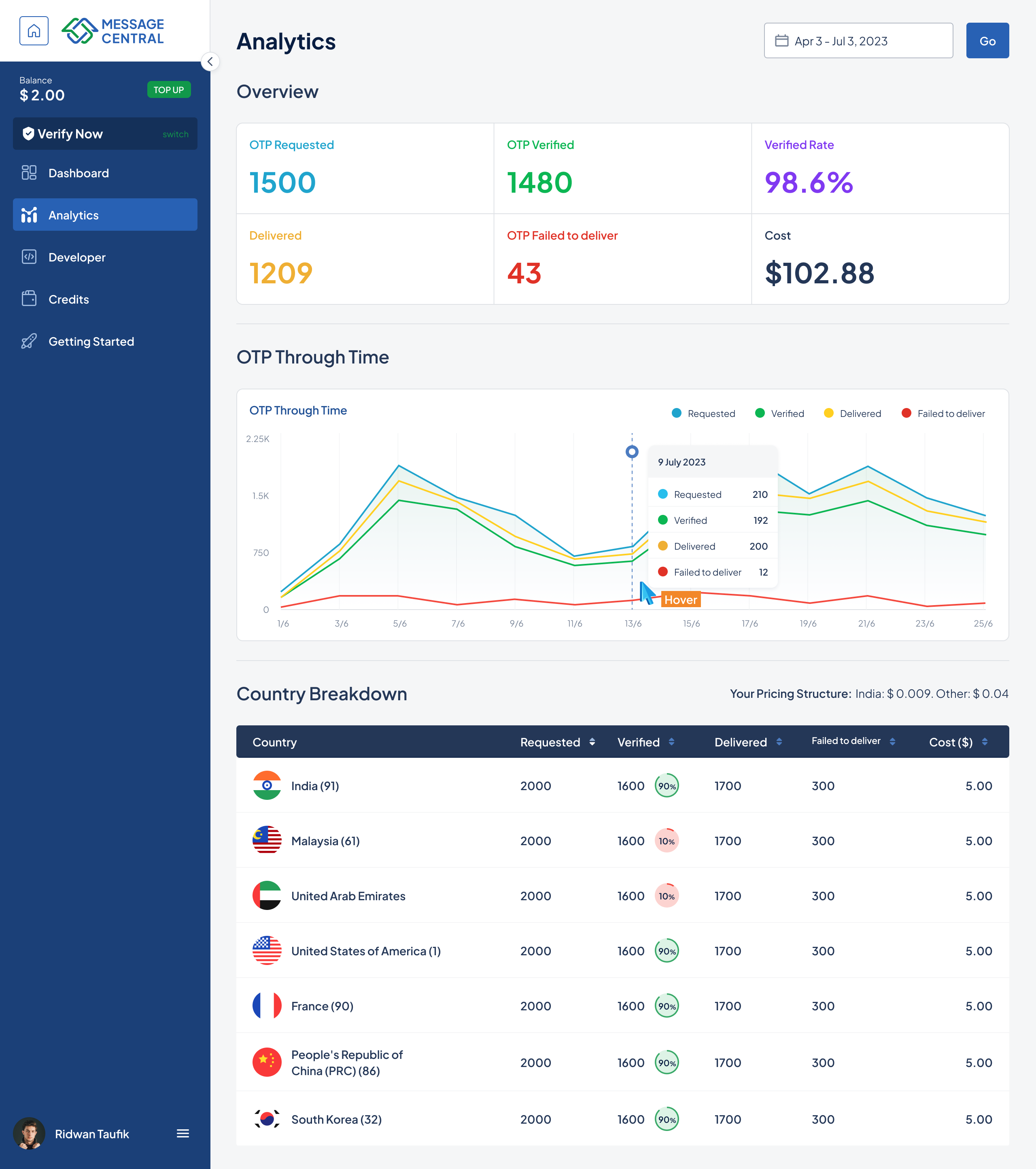 Verify Now Software - 2025 Reviews, Pricing & Demo