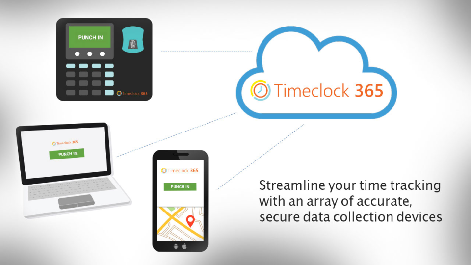 Timeclock 365 Cost & Reviews - Capterra Australia 2023