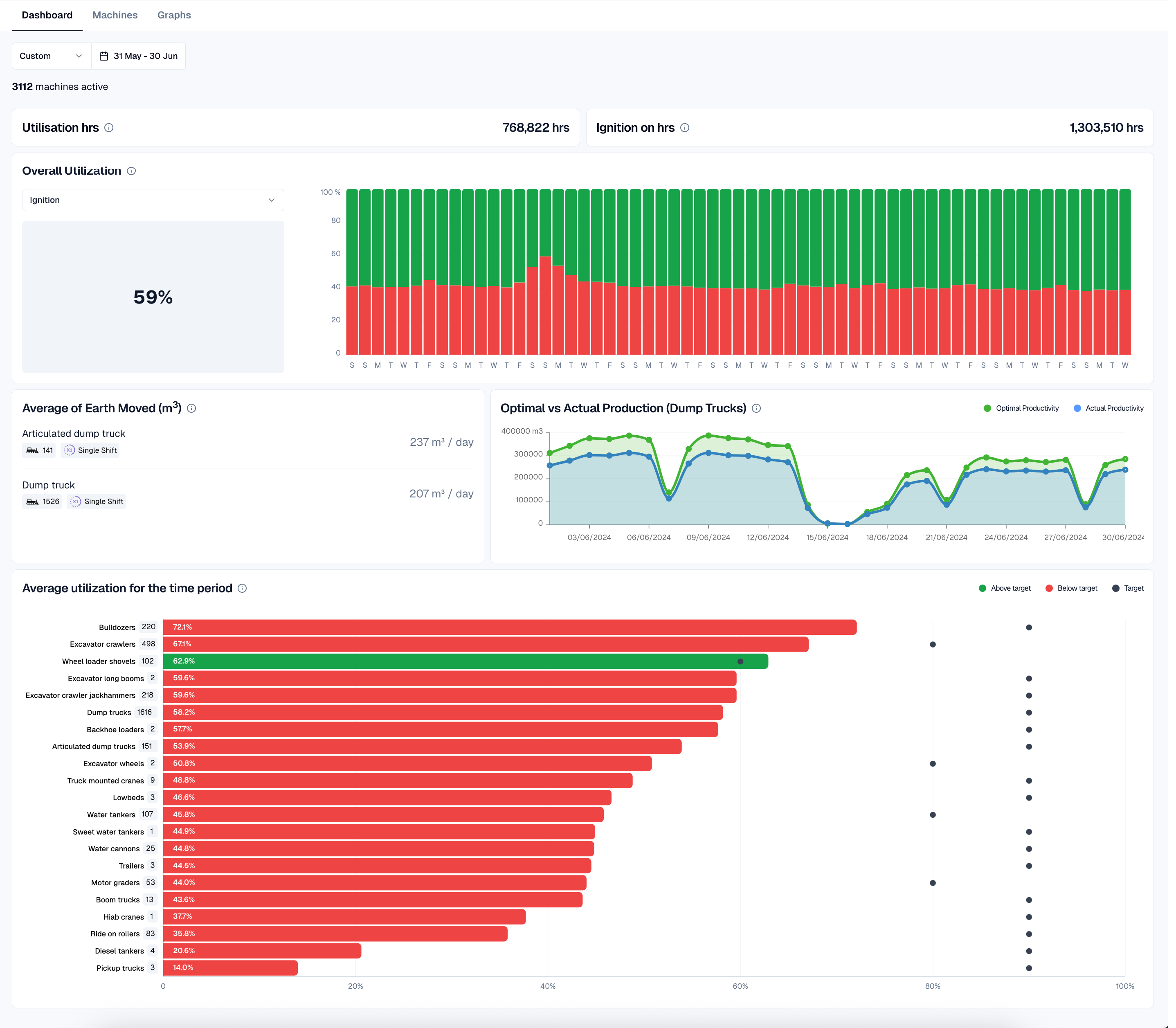 TENDERD Pricing, Reviews & Features - Capterra Canada 2026