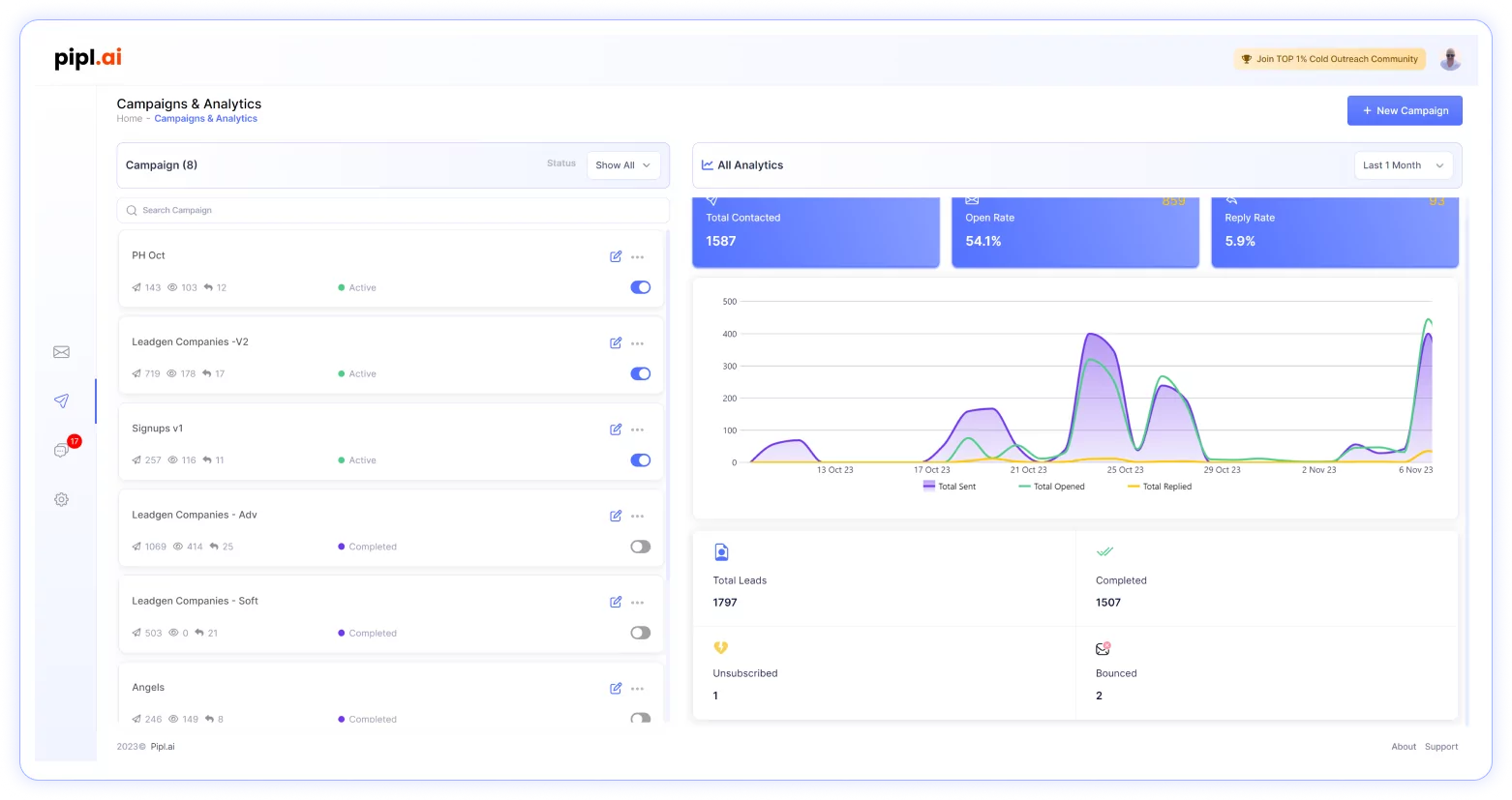 pipl.ai Cost & Reviews - Capterra Australia 2023